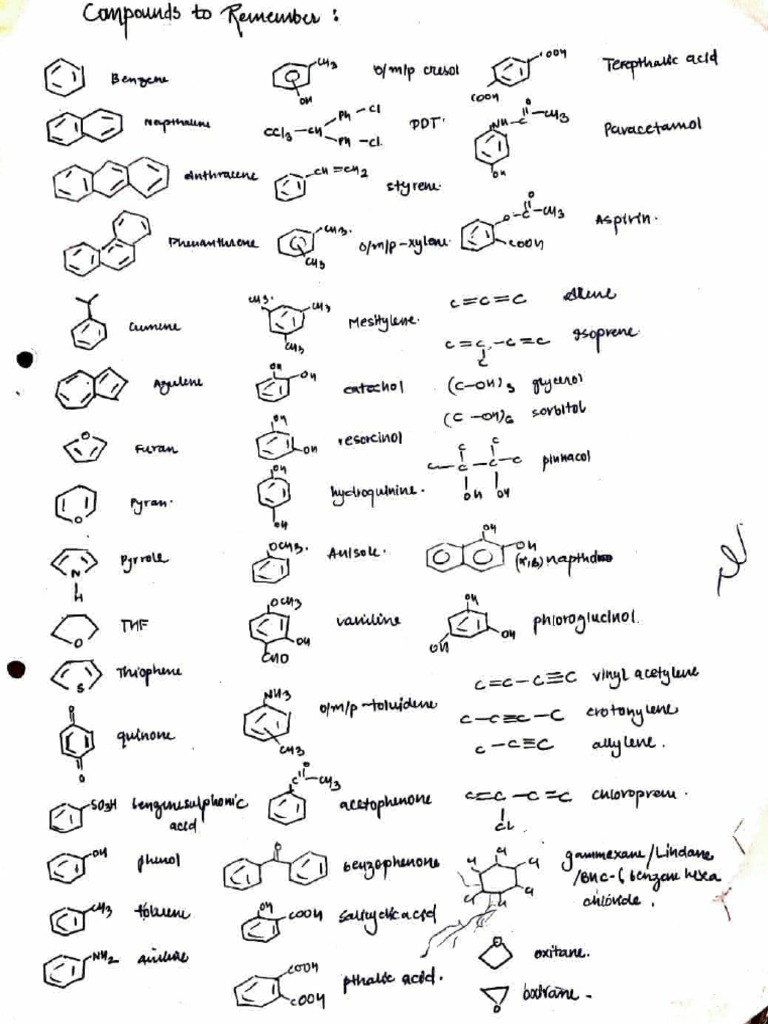 Common Names of Organic Compounds | PDF | Analytical Chemistry | Atoms