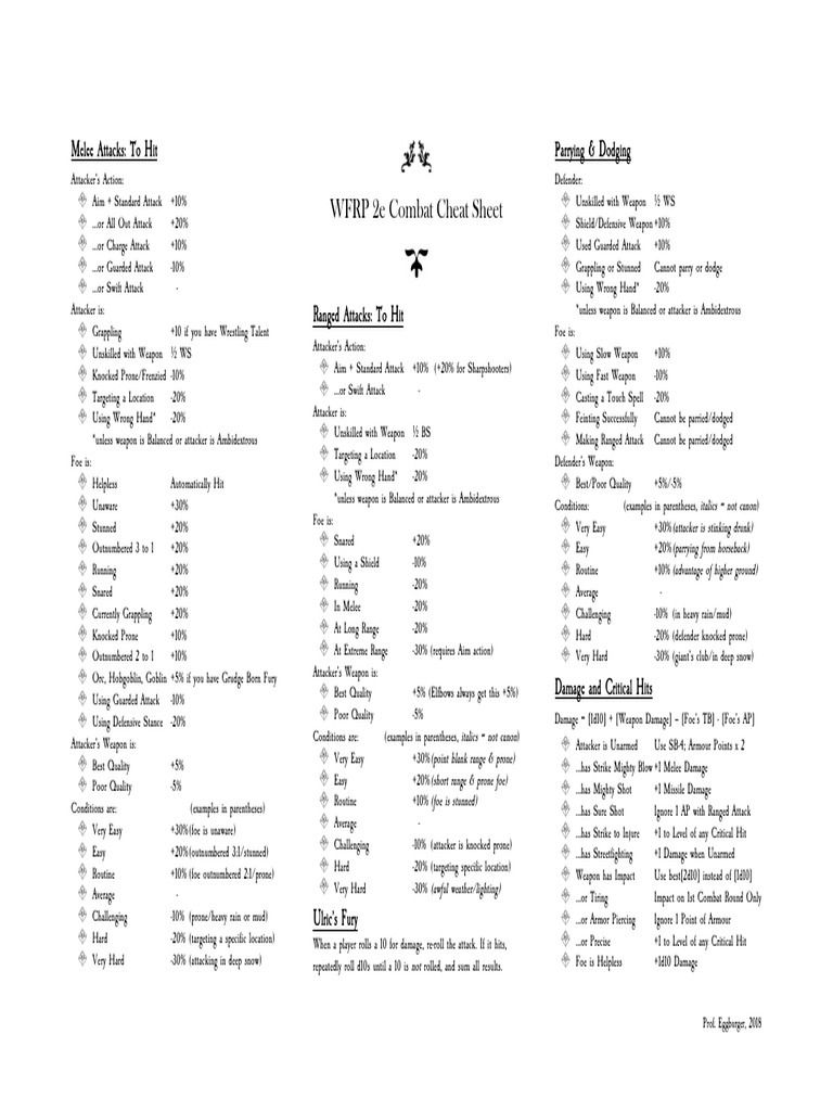 WFRP 2e Cheat Sheet | PDF | Leisure