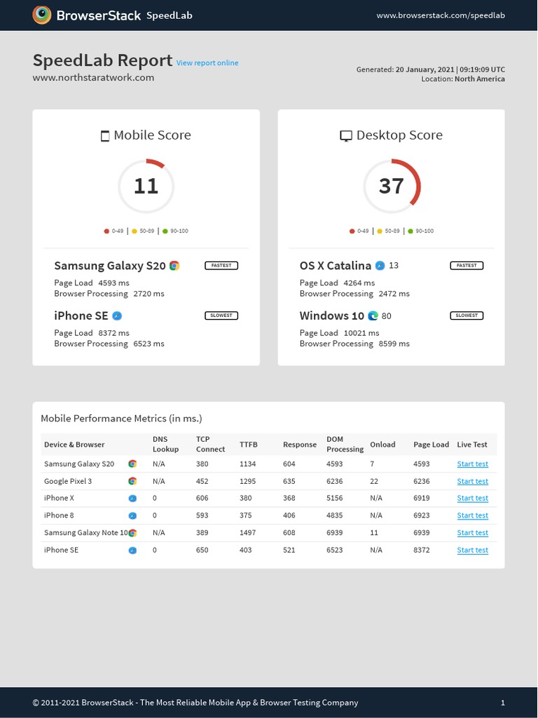 Speedlab Report: Mobile Score Desktop Score | PDF | Windows 10 | Ios