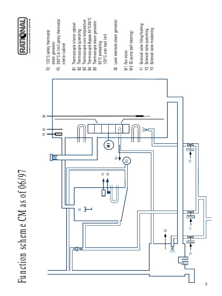 CM Control PCB Function Diagram | PDF | Thermocouple | Thermostat