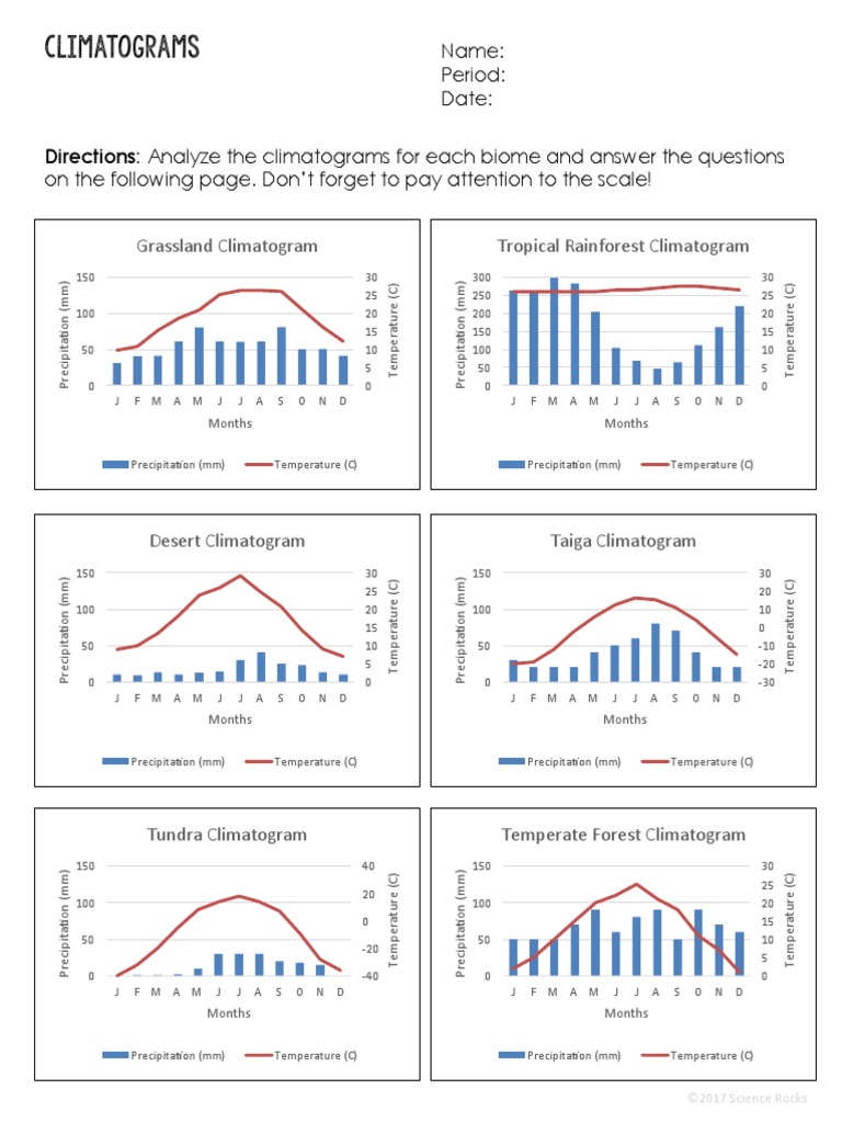Climatogram Worksheet English Worksheets: Wild Animals, Location, New