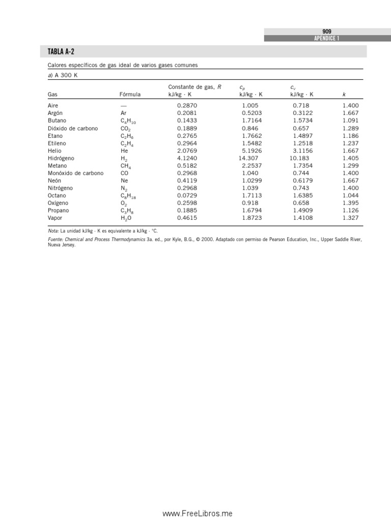 Tabla A-2 Cengel | PDF