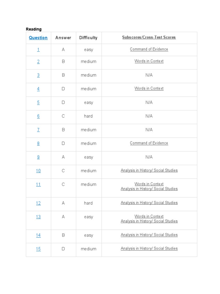 2019 October PSAT Answer Key | PDF | Teaching Mathematics | Science And ...