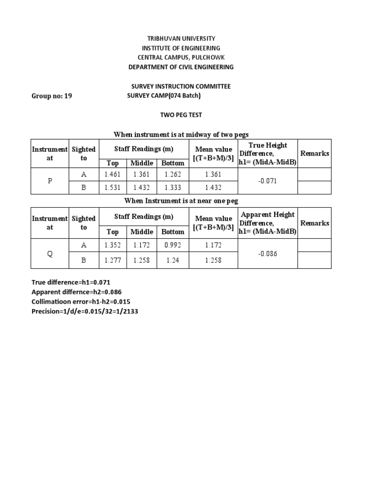 Department of Civil Engineering Survey Instruction Committee Group No ...