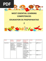 FILIPINO MELCs Grade 2 PDF | PDF