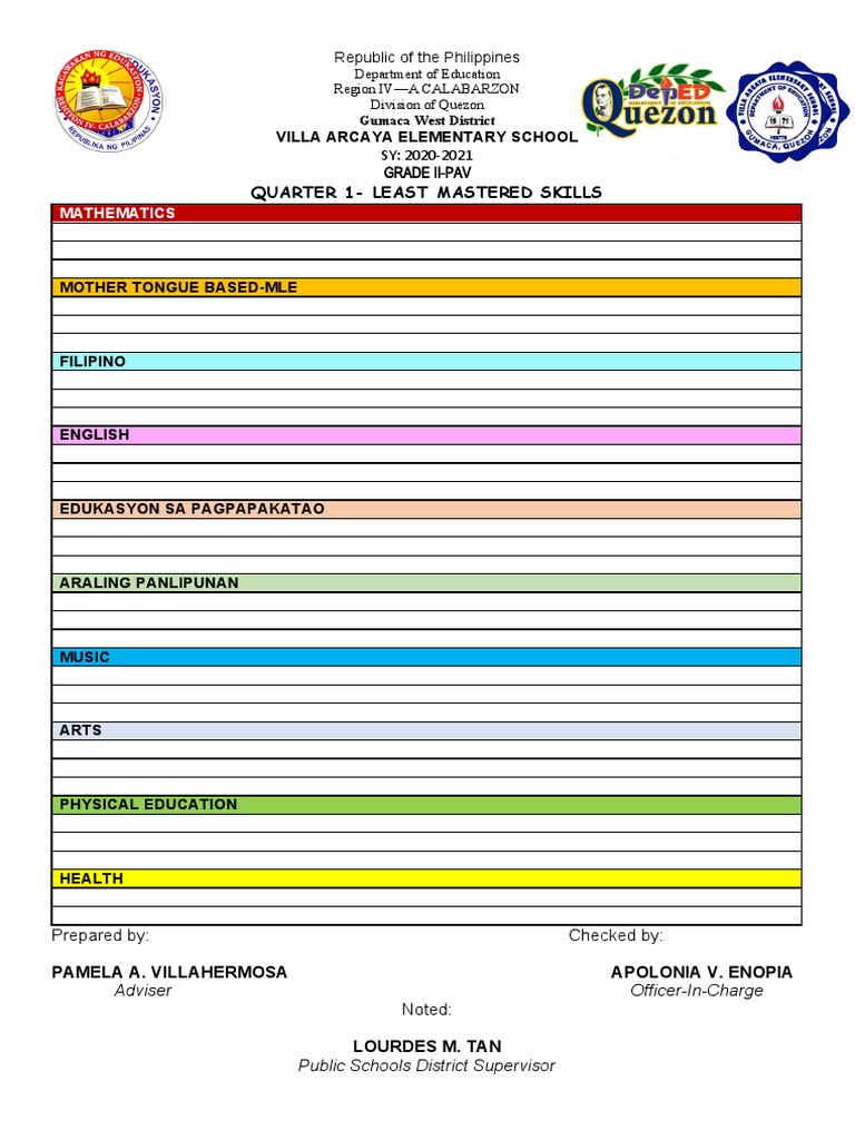 Quarter 1-Least Mastered Skills: Villa Arcaya Elementary School | PDF