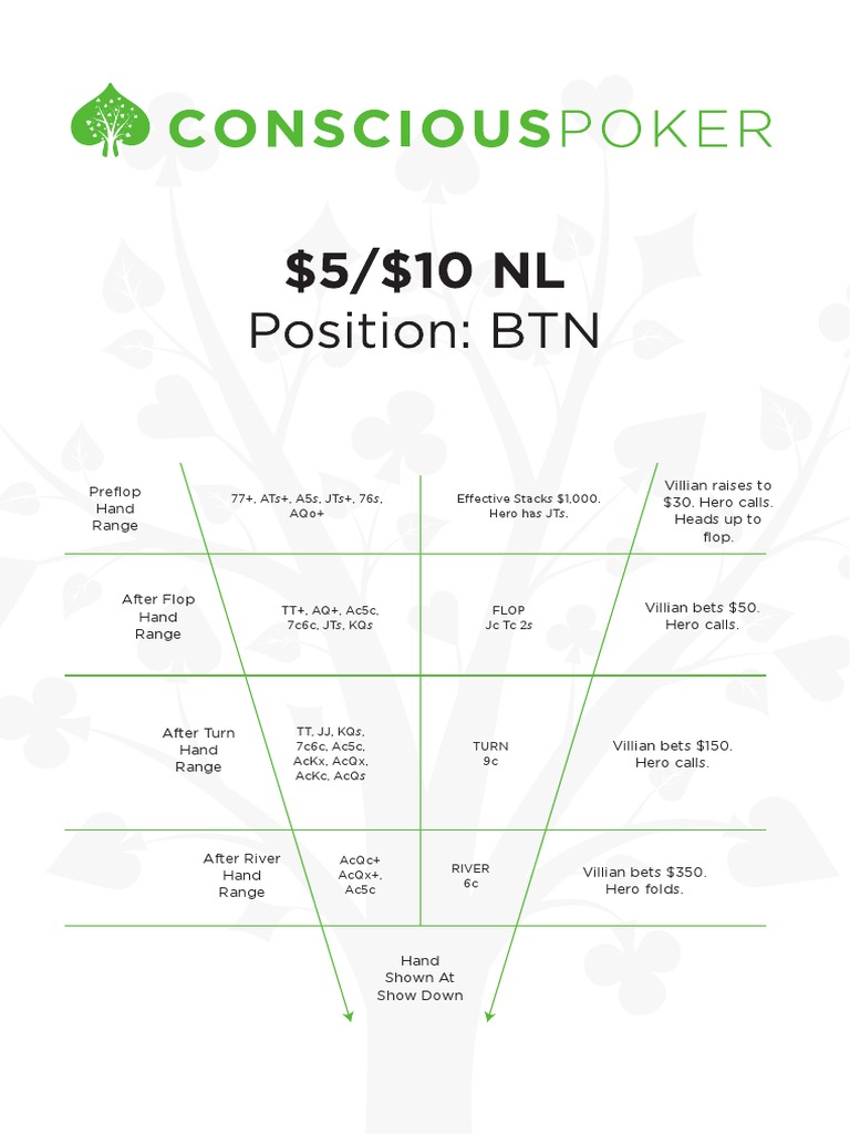 Hand Range Funnel Example | PDF
