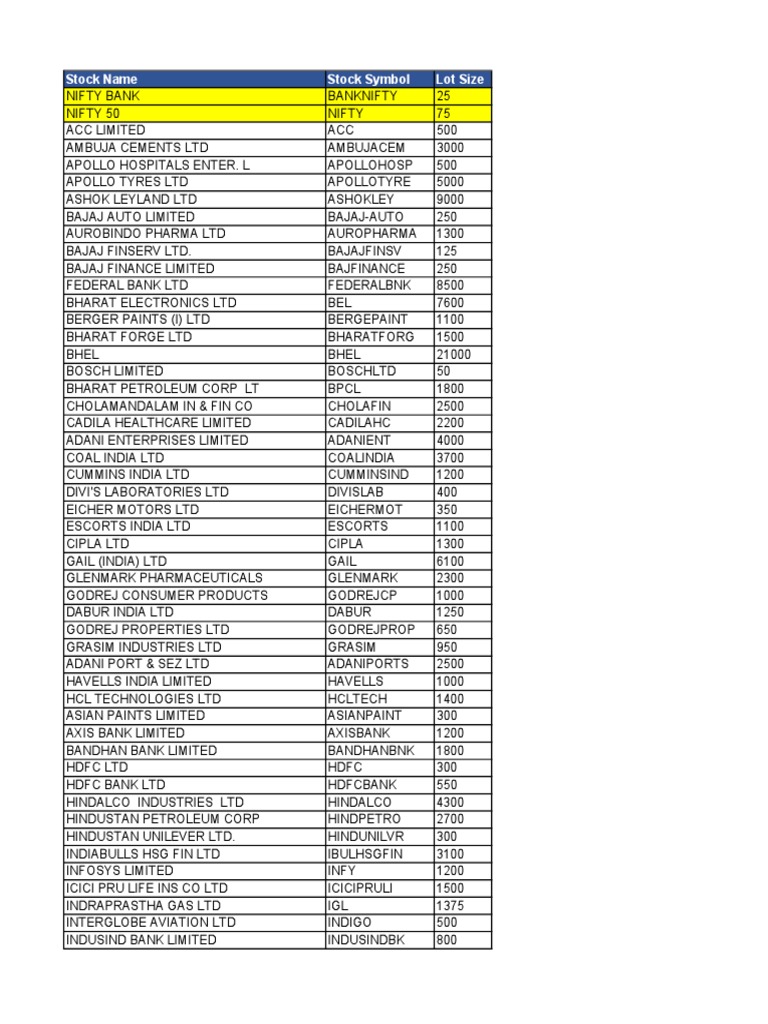 List of FO Stocks 1 PDF Companies Economy Of India