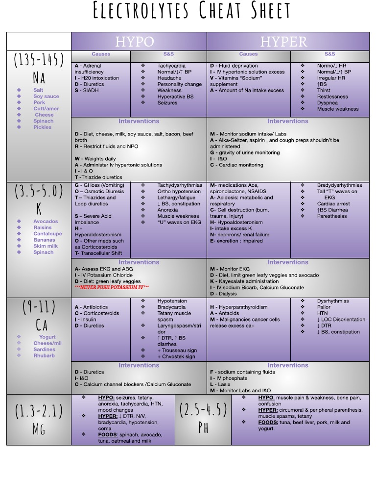 Electrolyte Cheat Sheet | PDF