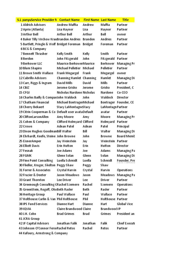 S.L Companyuservice Provider Name Contact Name First Name Last Name ...