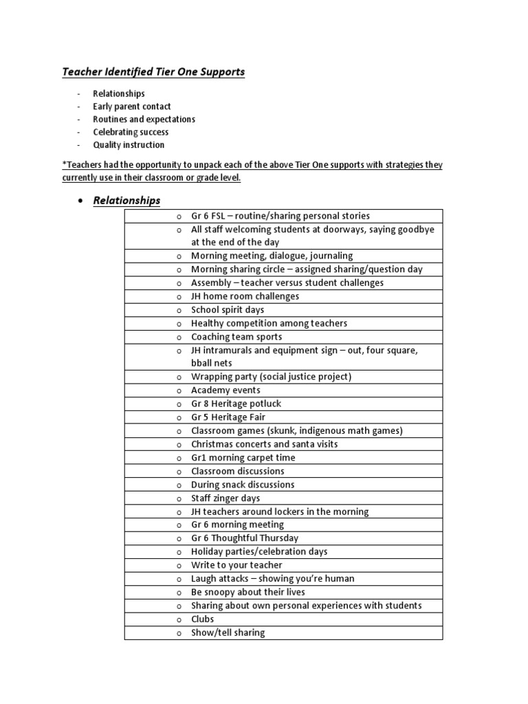 Tier One Support Examples | PDF | Classroom | Teaching