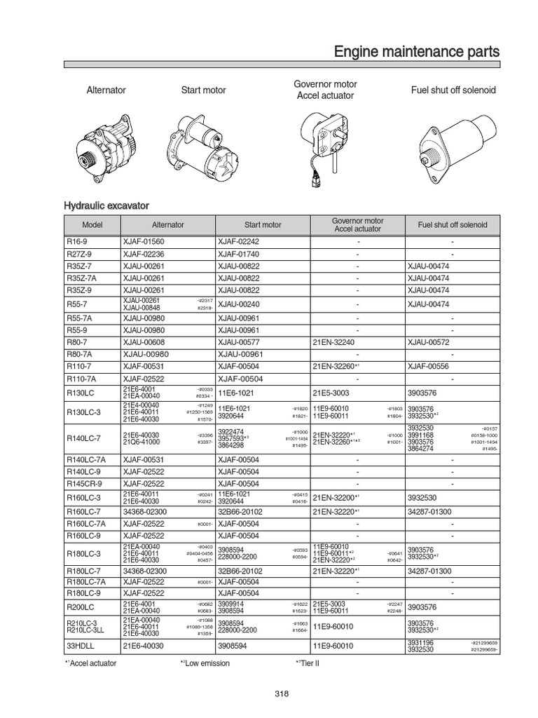 Hydraulic Excavator Parts Guide | PDF | Automotive Technologies | Motor ...
