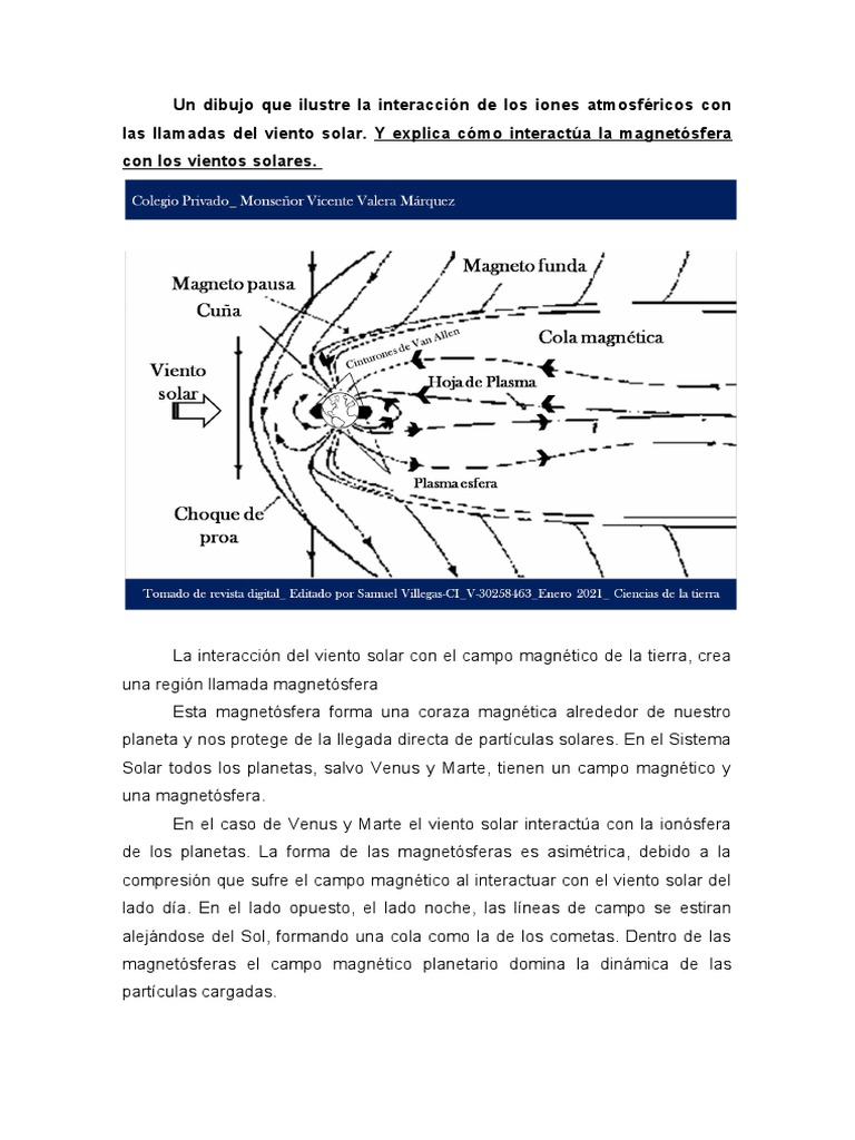 Enero 2021 - 1 Un Dibujo Que Ilustre La Interacción de Los Iones ...