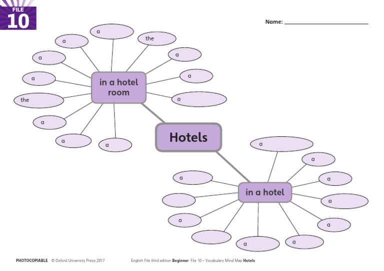 Hotel Vocabulary Mind Map | PDF