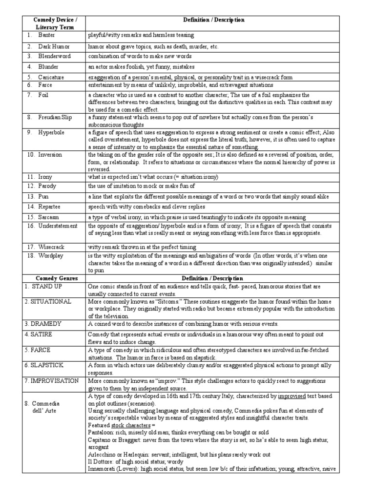 Comedy Devices List | PDF | Comedy | Humour