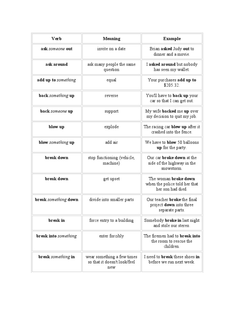 Verb Meaning Example Ask Someone Out | PDF