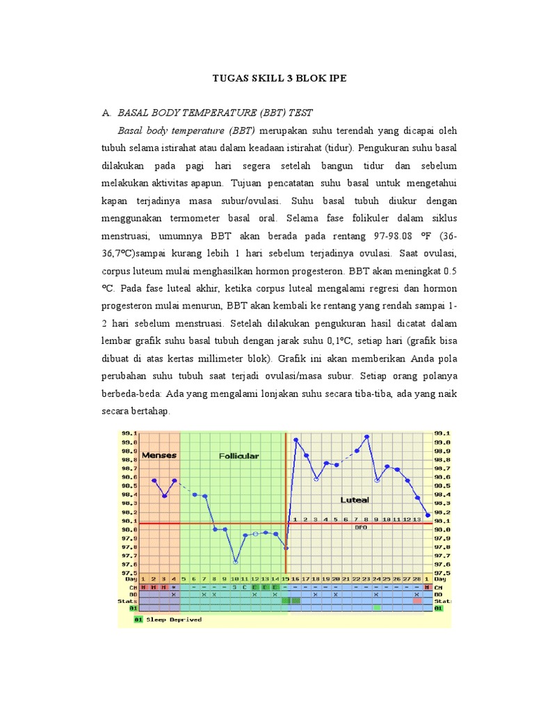 Basal Body Temperature (BBT) Merupakan Suhu Terendah Yang Dicapai Oleh ...