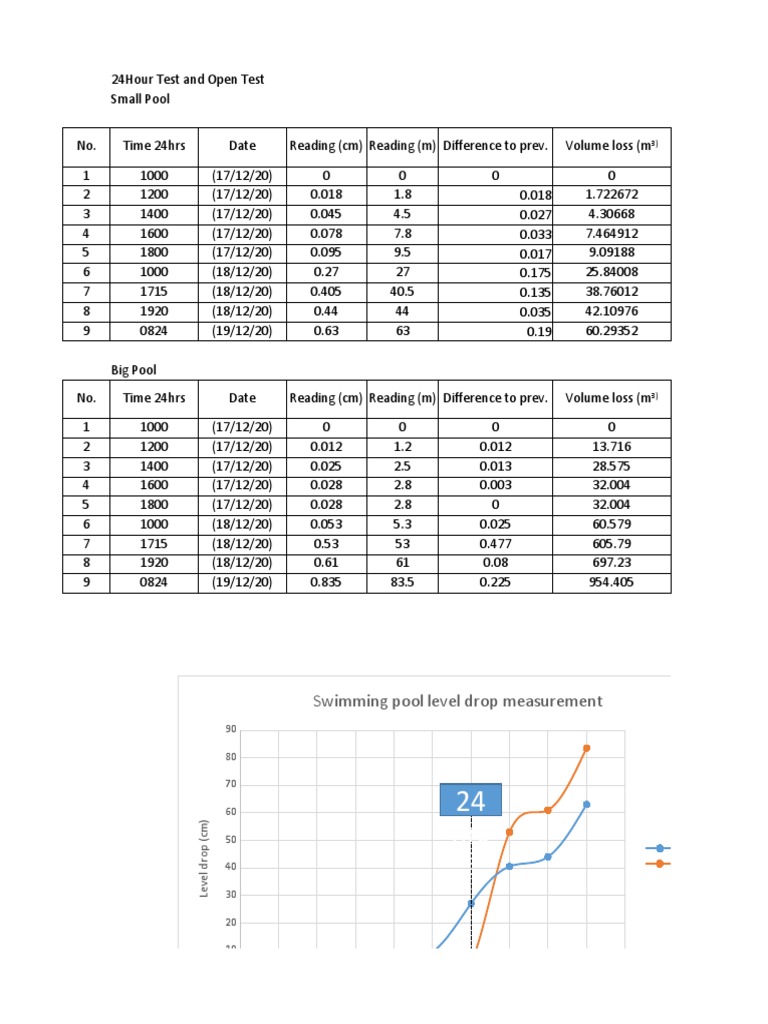Swimming Pool Calculation | PDF | Evaporation | Pressure