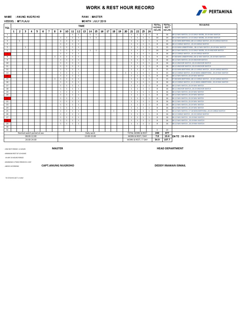 Work Rest Hours July 2019 Kurang Master & Cadet | PDF | Shipping ...