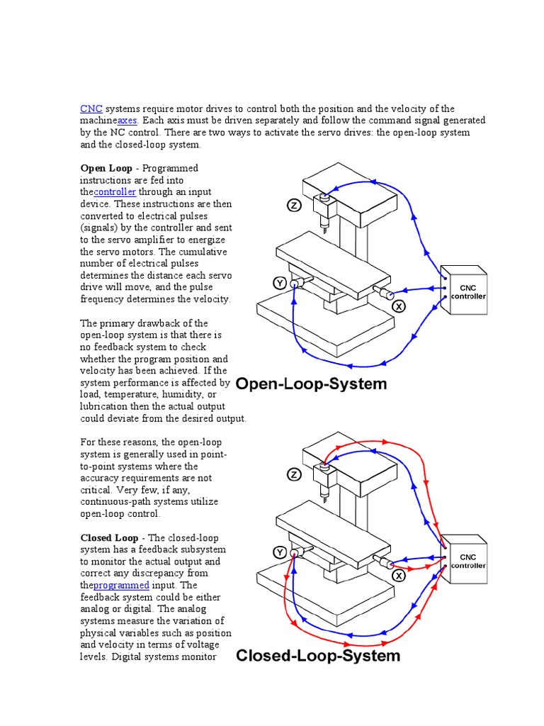 CNC Systems: Open vs Closed Loop | PDF | Windows Graphics Related ...