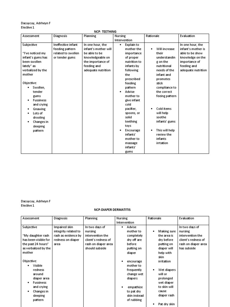 Teething:diaper Dermatitis NCP | PDF | Human Life Stages | Clinical ...