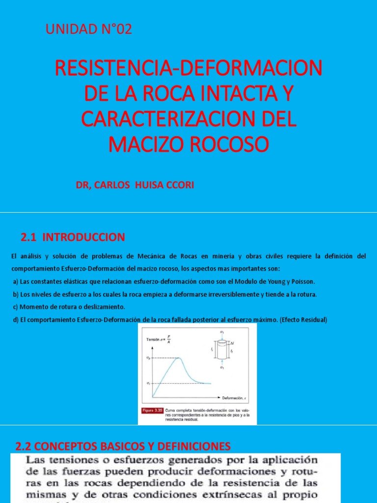 5 Resistencia-Deformacion de La Roca Intacta | PDF