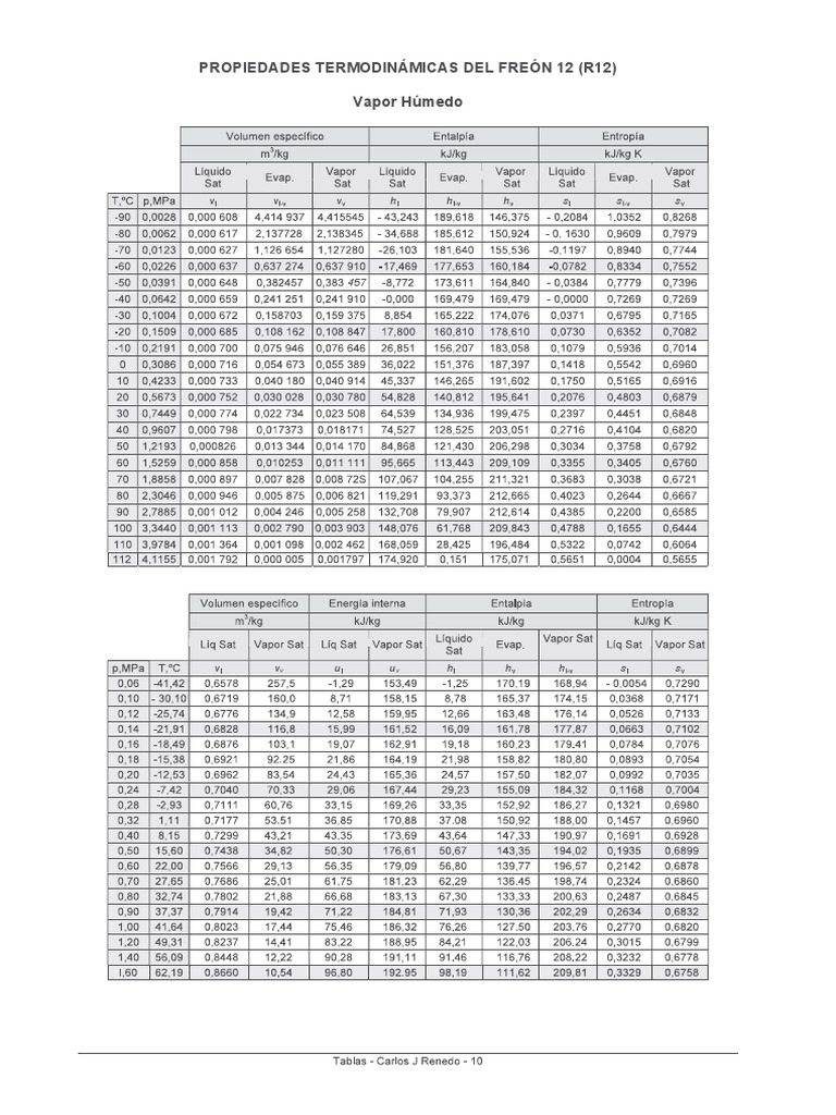 Propiedades Termodinámicas del R12 | PDF