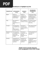 Rubrics (Sanaysay o Essay) | PDF