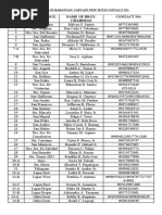 Updated Barangay Directory | PDF