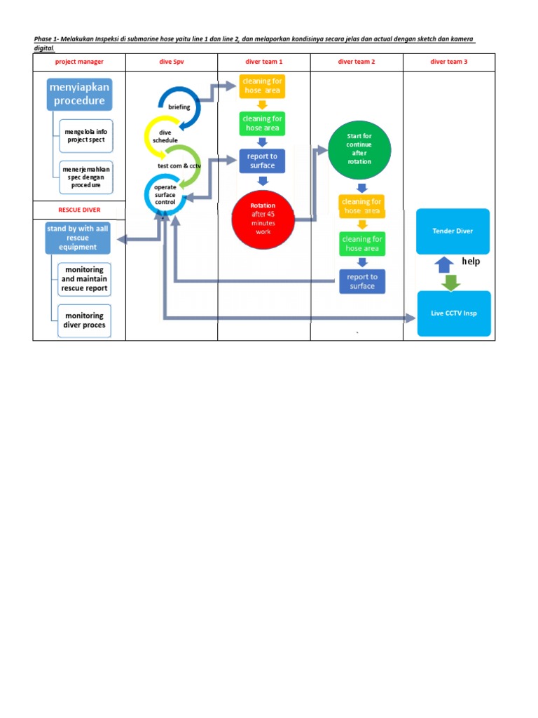 Submarine Hose Inspection Procedure | PDF | Underwater Diving ...