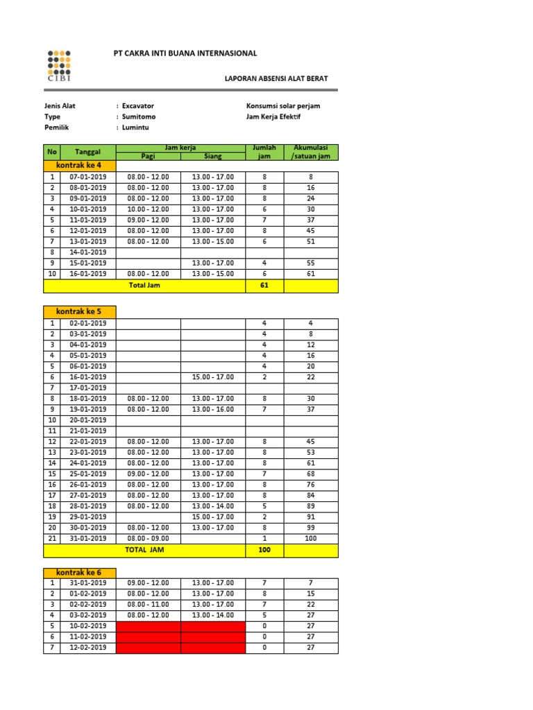 PT Cakra Inti Buana Internasional: Laporan Absensi Alat Berat | PDF