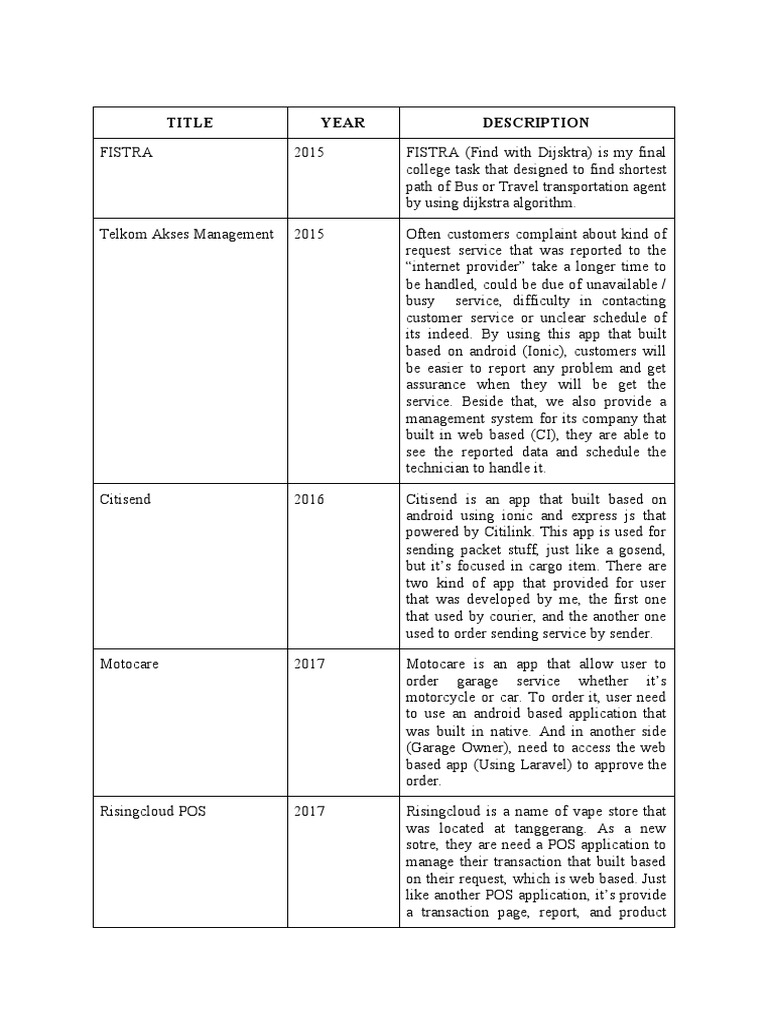 Title Year Description | PDF | Mobile App | Cyberspace