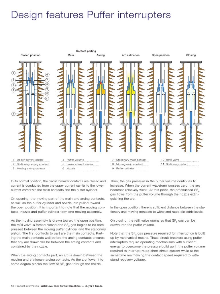 Design Features Puffer Interrupters: Contact Parting | PDF | Electric ...
