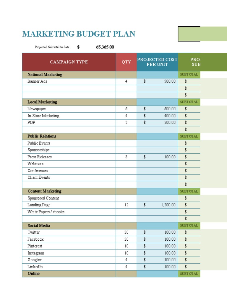 Marketing Budget Plan Template | PDF | Advertising | Market (Economics)