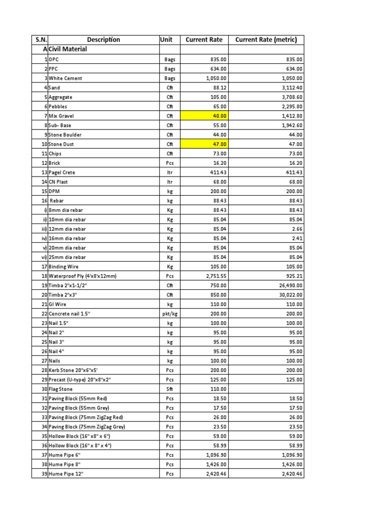 S.N. Description Unit Current Rate Current Rate (Metric) A Civil ...