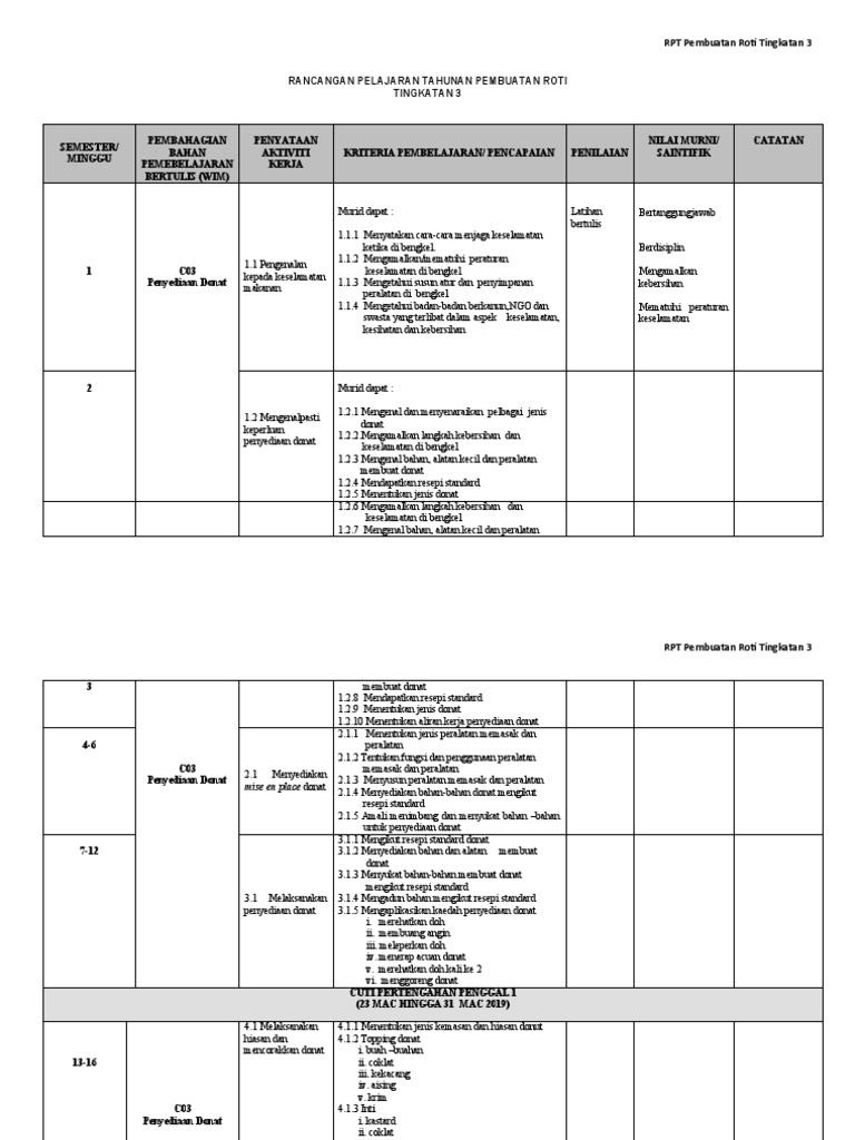 RPT PEMBUATAN ROTI TINGKATAN 3 | PDF
