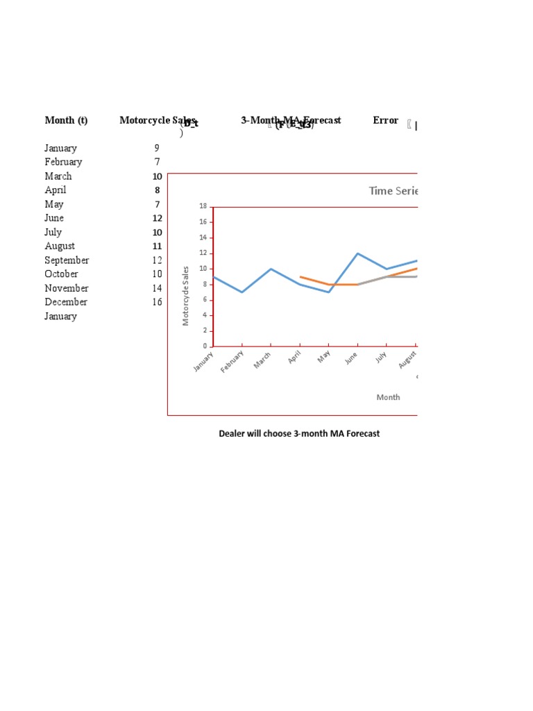 Maaz Amjad, OM, Assignment 1 | PDF | Forecasting | Estimation Theory