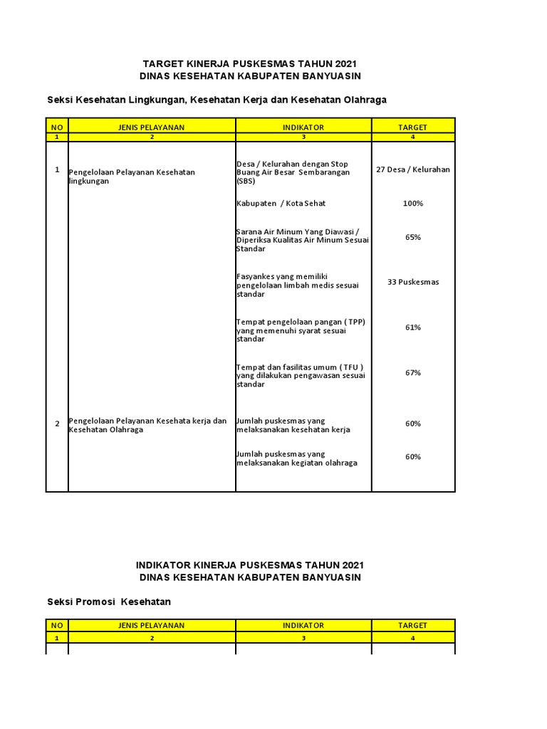 Capain Kerja Dan Target Kesling Kesjaor Puskesmas Tahun 2021 | PDF