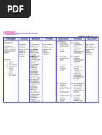 NCP - Impaired Urinary Elimination | PDF | Urinary Incontinence | Clinical Medicine