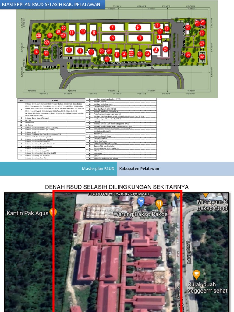 Masterplan RSUD Selasih | PDF