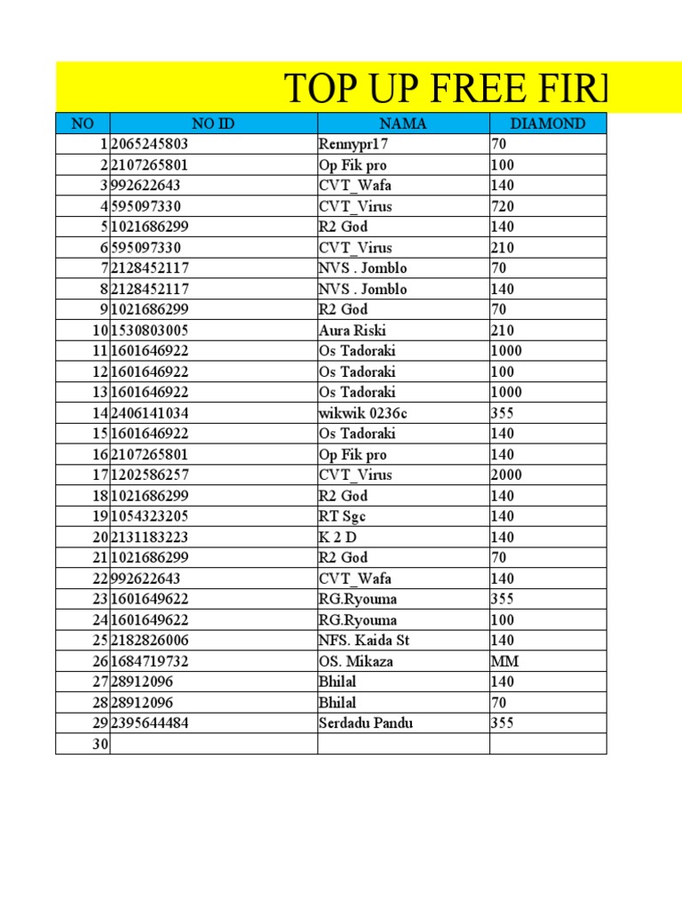 Top Up Free Fire | PDF