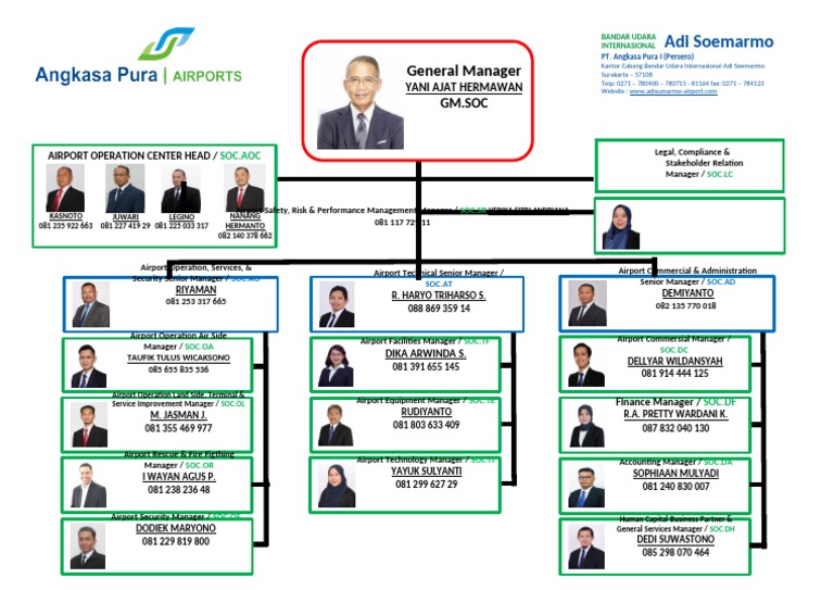 Organizational Chart of Airport Operation Center and Management ...