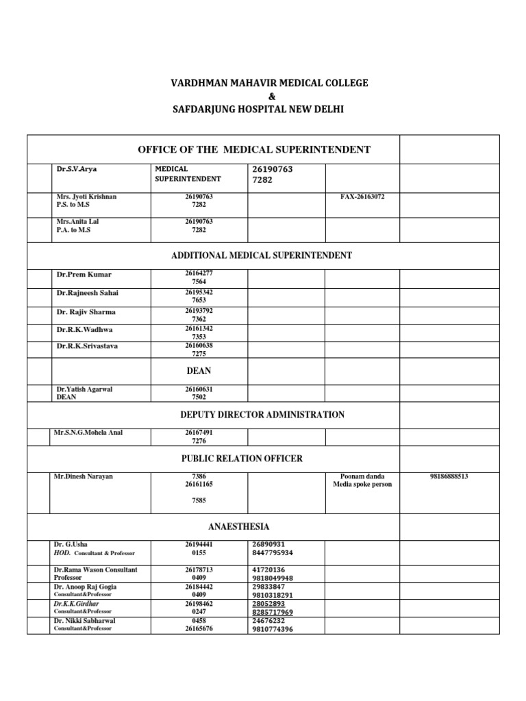 Safdarjung Hospital Contact Directory | PDF | Surgery | Medicine