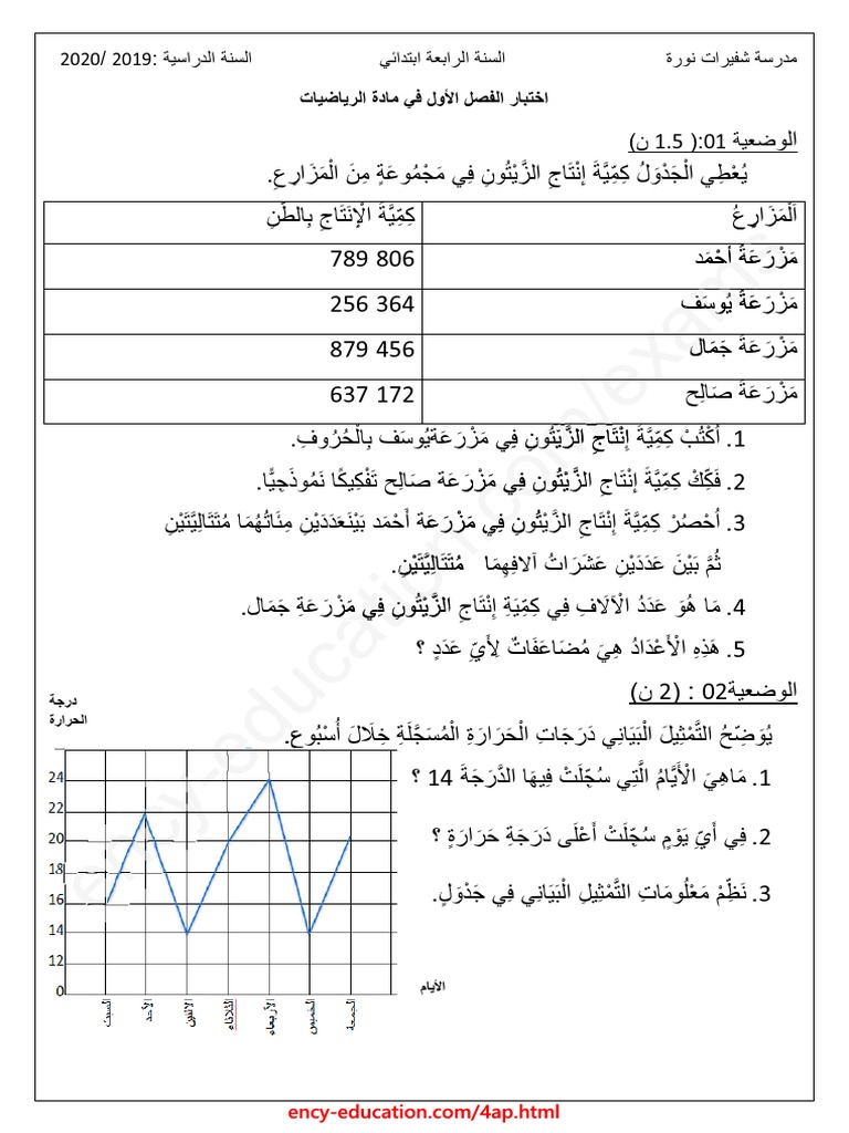 Math 4ap20 1trim1 | PDF