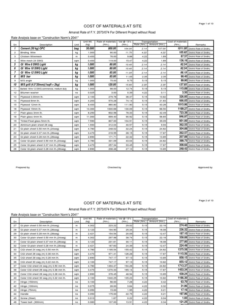 Rate Analysis-Norms 1 | PDF | Paint | Tile