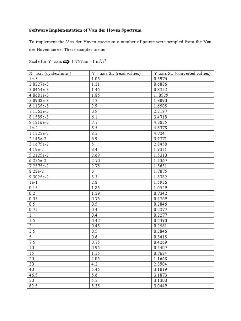 Van Der Hoven Spectrum | Download Free PDF | Mathematical Analysis ...