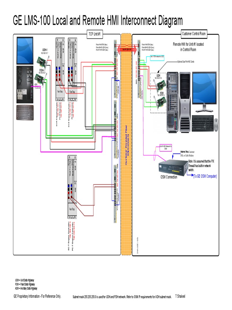 GE LMS-100 Local and Remote HMI Interconnect Diagram: TCP Unit #1 ...