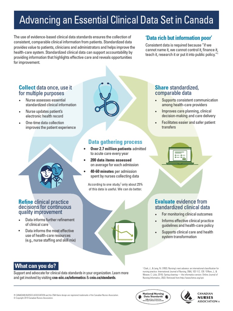 Advancing An Essential Clinical Data Set in Canada Infographic | PDF ...