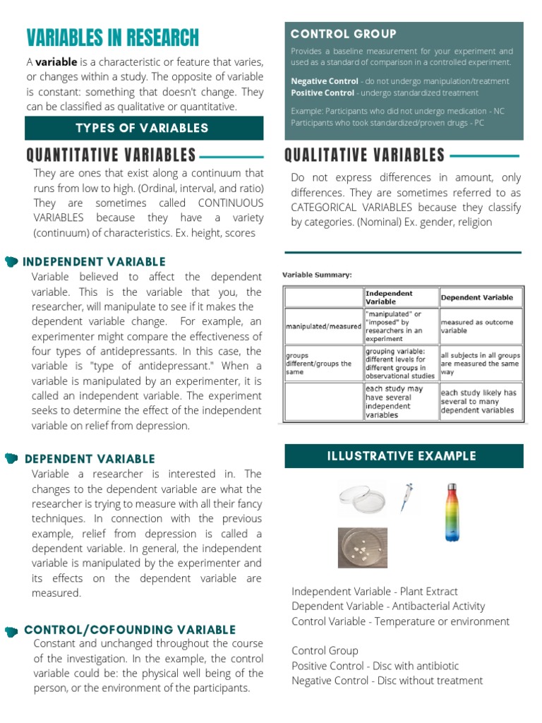 L4 - Variables in Research | PDF | Level Of Measurement | Scientific Control