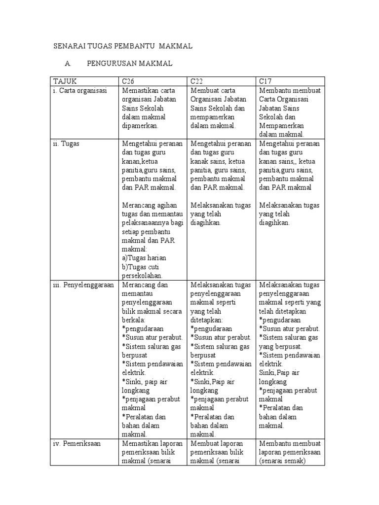 Senarai Tugas Pembantu Makmal | PDF
